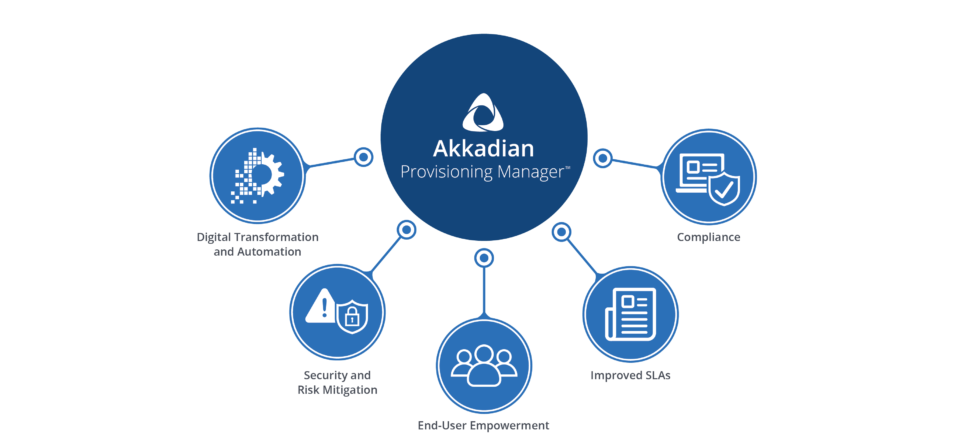 Aligning with Broader IT Initiatives - Akkadian Labs