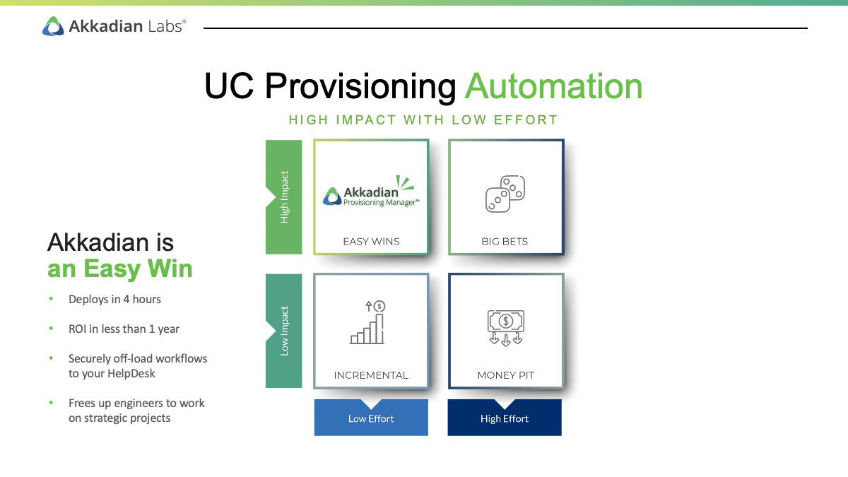 Automating UC Provisioning - Easy Win on Action Priority Matrix Automating UC Provisioning - Easy Win on Action Priority Matrix